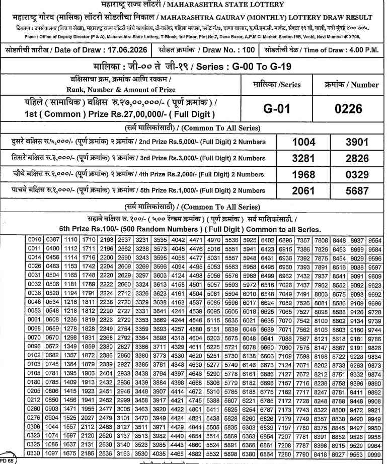 Maharashtra Gaurav Monthly Lottery Result 17.06.2026 Out (4PM)