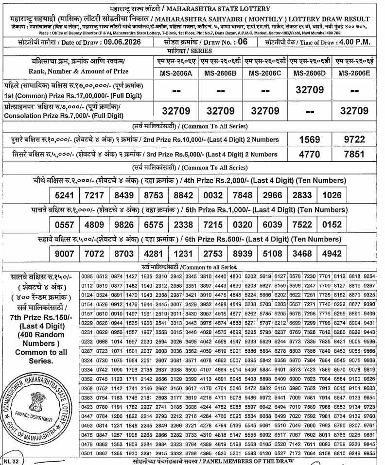 Maharashtra Sahyadri Monthly Lottery Result 09.06.2026 (OUT) - Lo