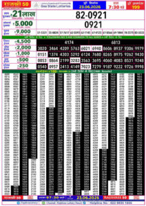 Rajshree 50 Mangal Lottery 23.06.2026 Result (7:30 PM) Out - Lott