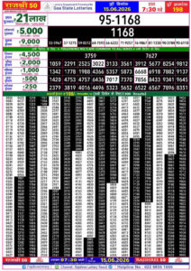Rajshree 50 Som Lottery Result 15.06.2026 Result (7:30 PM) Out